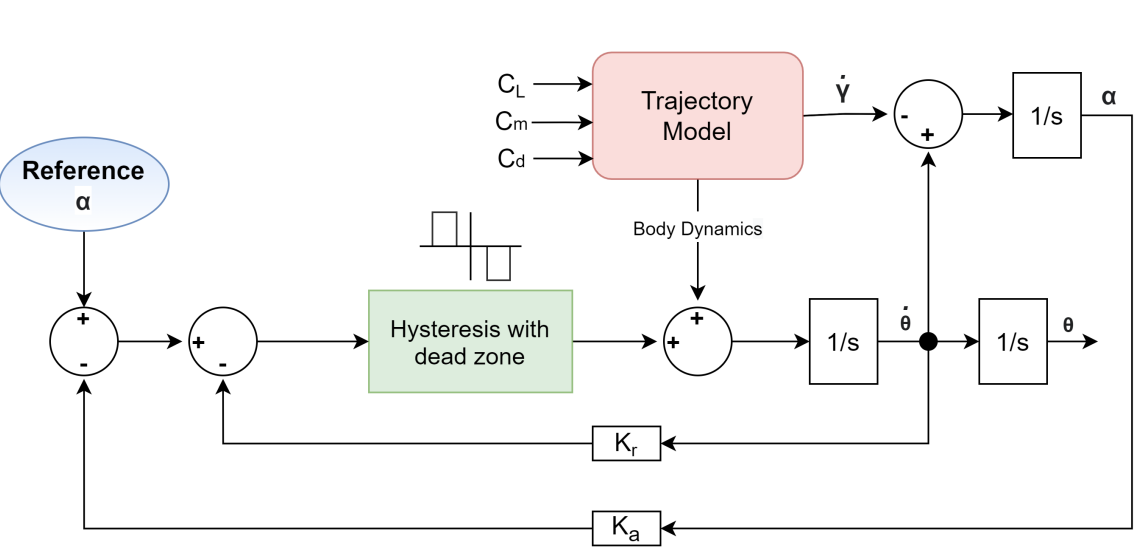 Control Systems Engineer | Nikunj Gupta