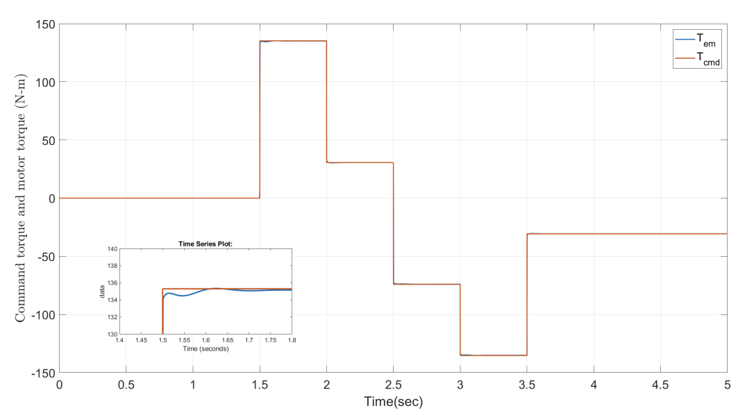 Control Systems Engineer | Nikunj Gupta
